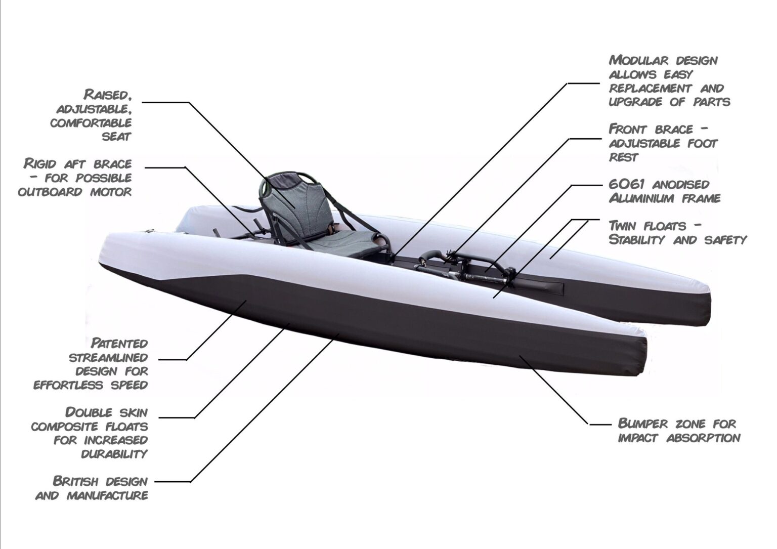 Portable Super Kayak Catamaran Fits Into A Bag For Easy Fun On The Go!